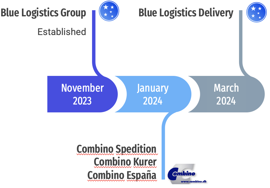 Historie - Blue Logistics Group